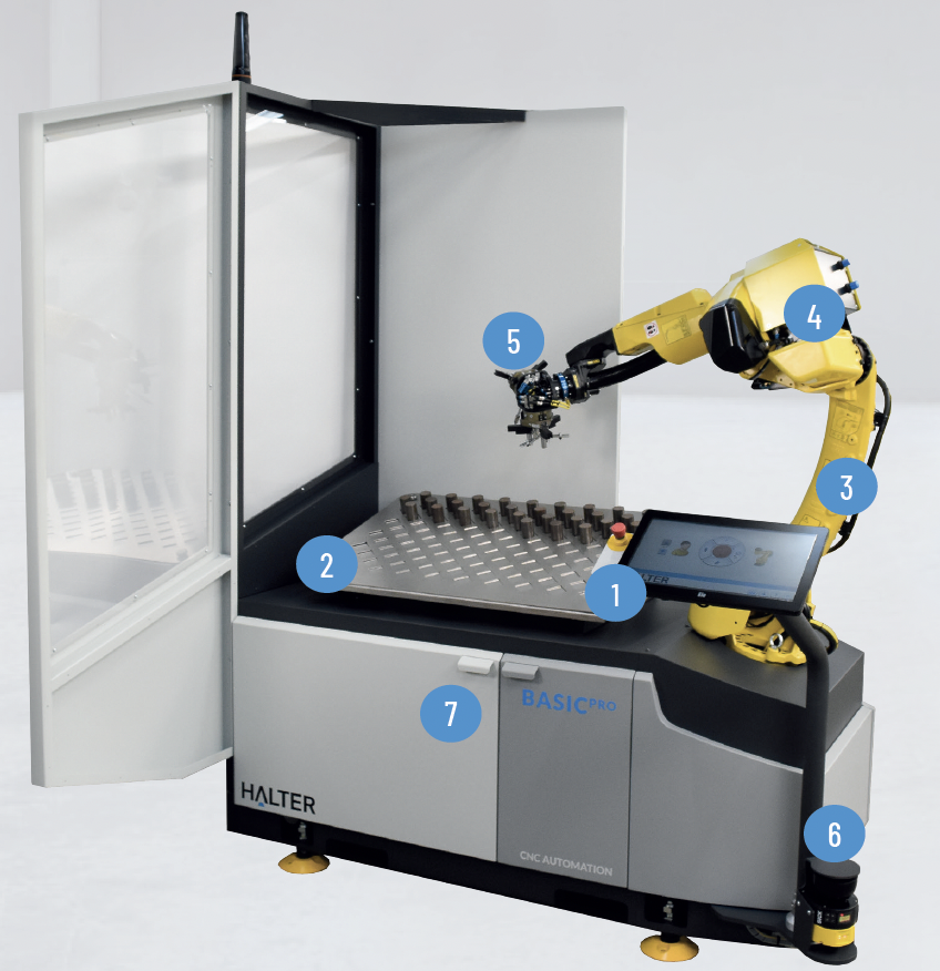 Industrial loading robot system for $75,000 - including installation!